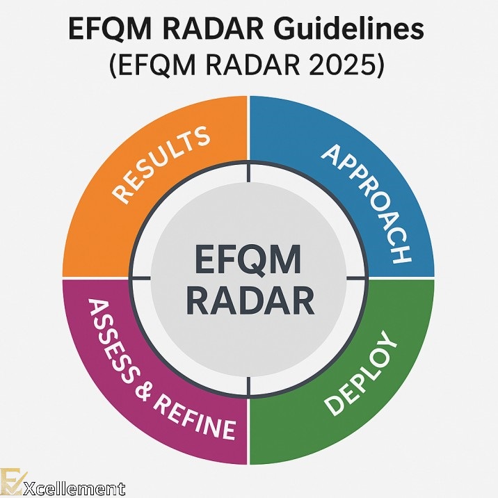 EFQM RADAR Guidelines ( EFQM RADAR 2025 ) - Excellement – Smart ...